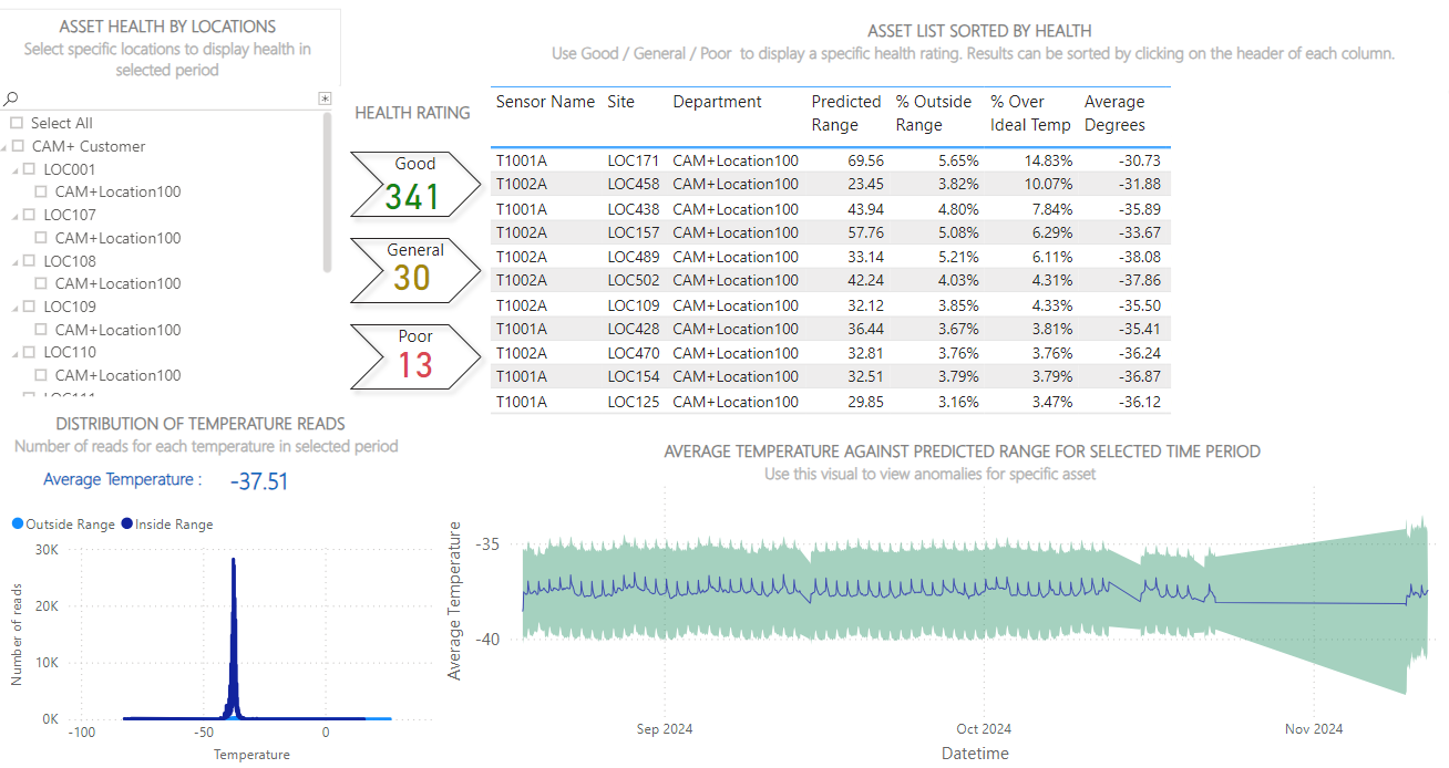 Asset Health & Availability