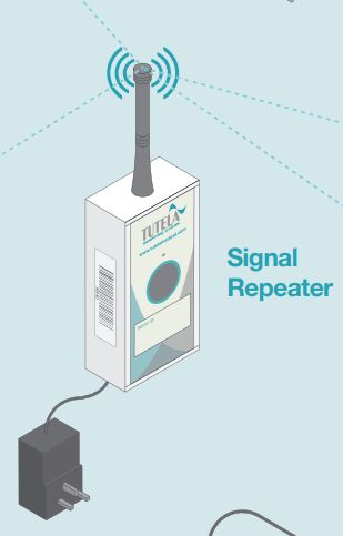 Signal Repeaters